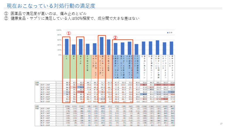 月経前症候群（PMS）の実態調査――症状の実態と対処の満足度、改善ニーズについて最新調査